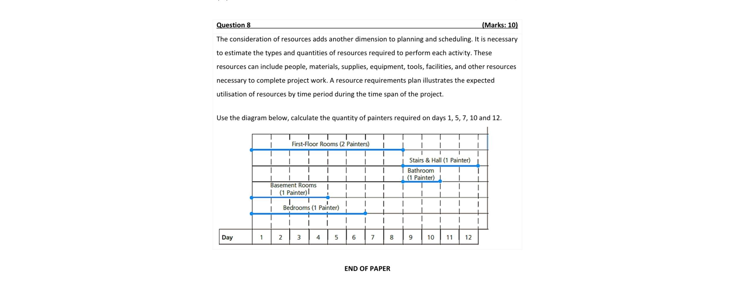 Solved Question 8(Marks: 10)The consideration of resources | Chegg.com