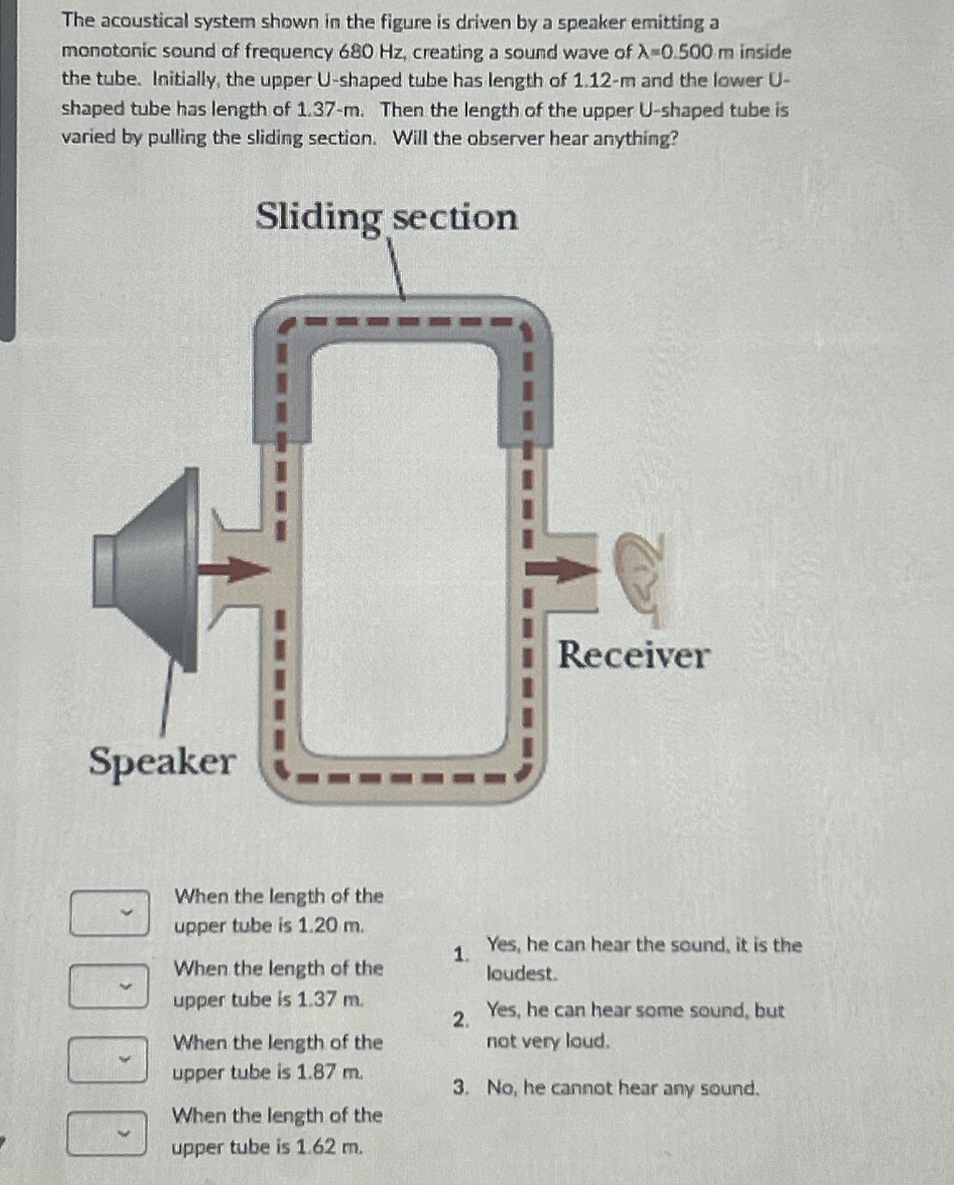 Solved The acoustical system shown in the figure is driven | Chegg.com