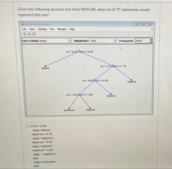 Solved Given the following decision tree from MATLAB, what | Chegg.com