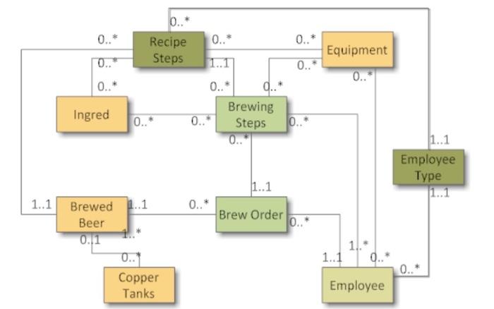 The Rubber Duck Brewing Company is a new | Chegg.com