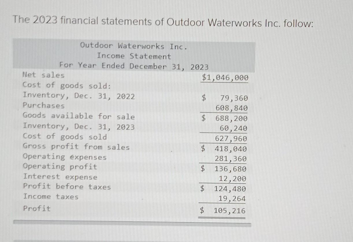 Solved The 2023 financial statements of Outdoor Waterworks | Chegg.com