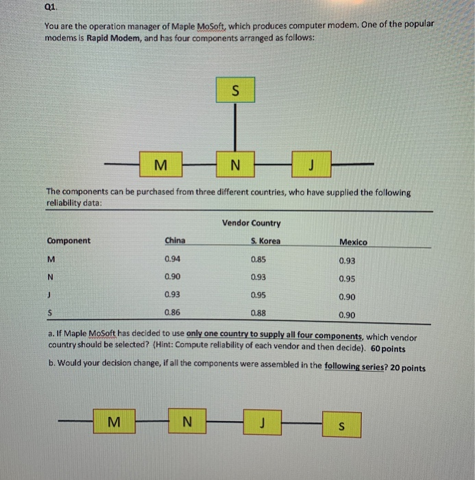 Solved Q1. You are the operation manager of Maple MoSoft, | Chegg.com