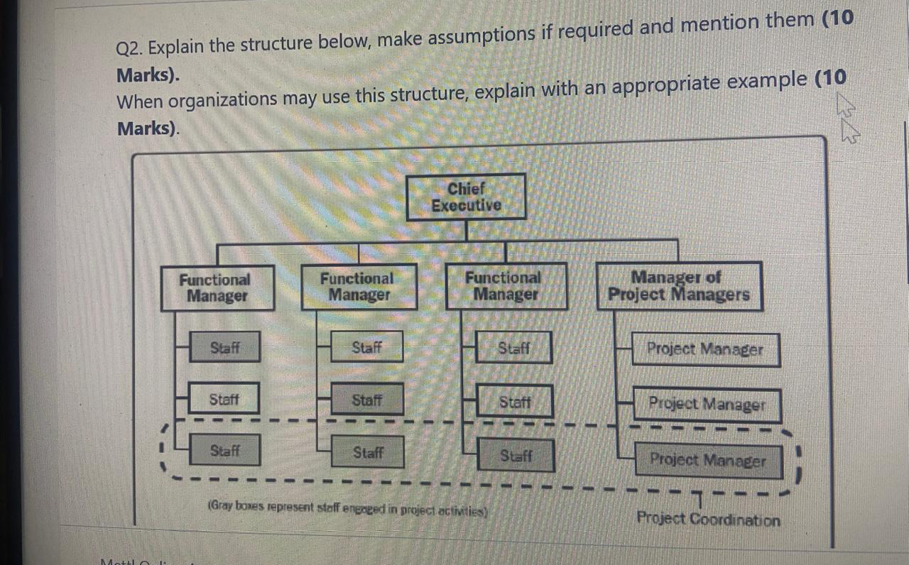 Solved Q2. ﻿Explain the structure below, make assumptions if | Chegg.com