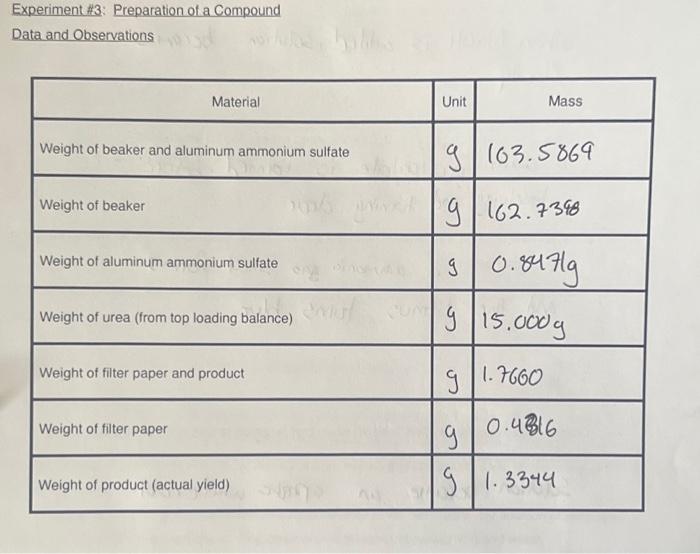 Solved Experiment \#3: Preparation of a Compound Data and | Chegg.com