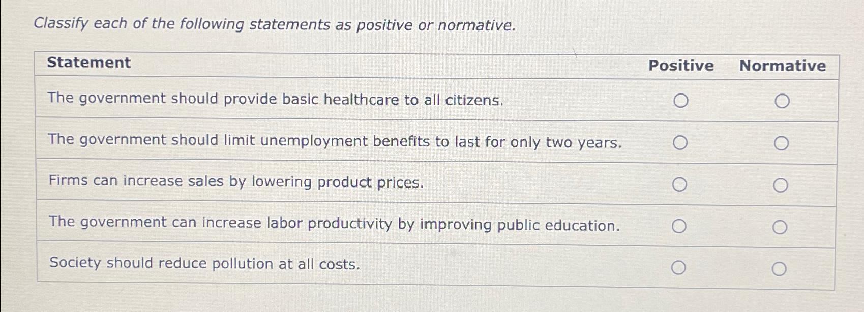 Solved Classify each of the following statements as positive | Chegg.com