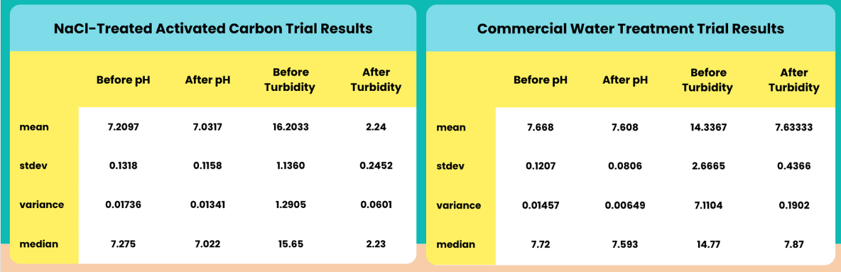 Solved Give a detailed explanation and interpretation for | Chegg.com