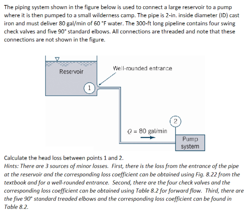Solved Calculate the head loss between points 1 ﻿and | Chegg.com