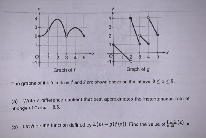 Solved i 2 3 4 5 3 4 5 Graph off Graph of g The graphs of | Chegg.com