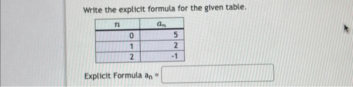 Solved Write the explicit formula for the given table. an n | Chegg.com