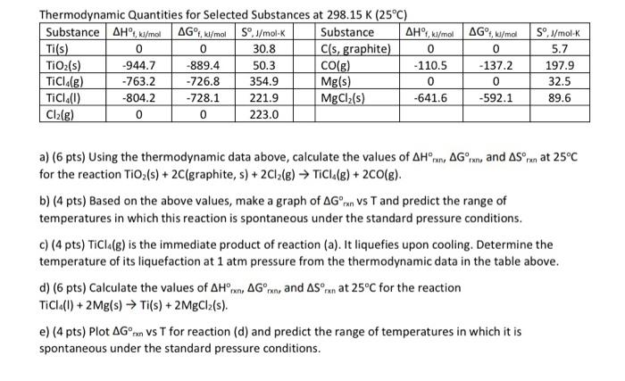 Solved Thermodynamic Quantities for Selected Substances at | Chegg.com