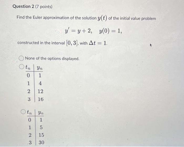 Solved Find the Euler approximation of the solution y(t) of | Chegg.com