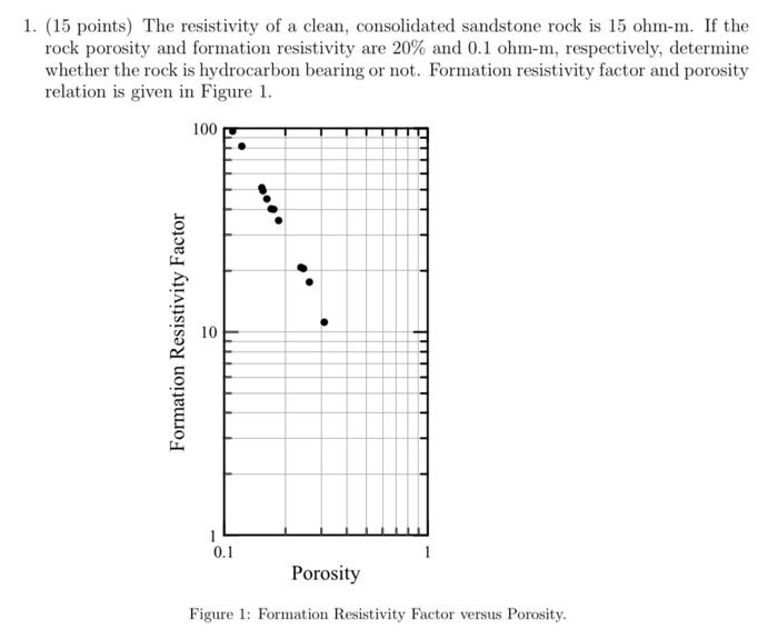 Solved 1. (15 points) The resistivity of a clean, | Chegg.com
