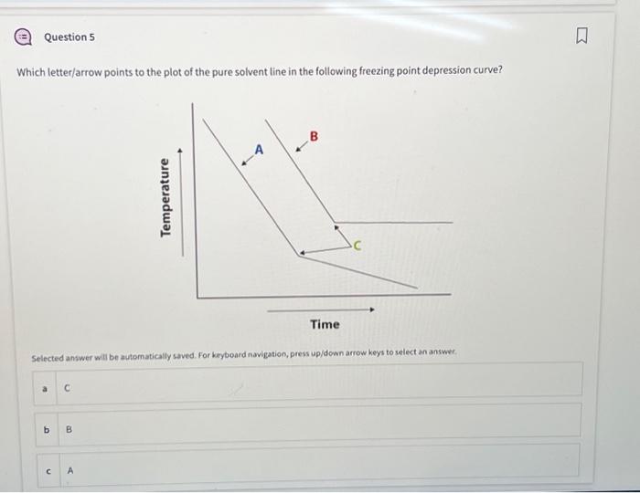 Solved Which letter/arrow points to the plot of the pure | Chegg.com