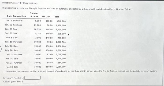 Solved Periodic inventory by three methods The beginning | Chegg.com