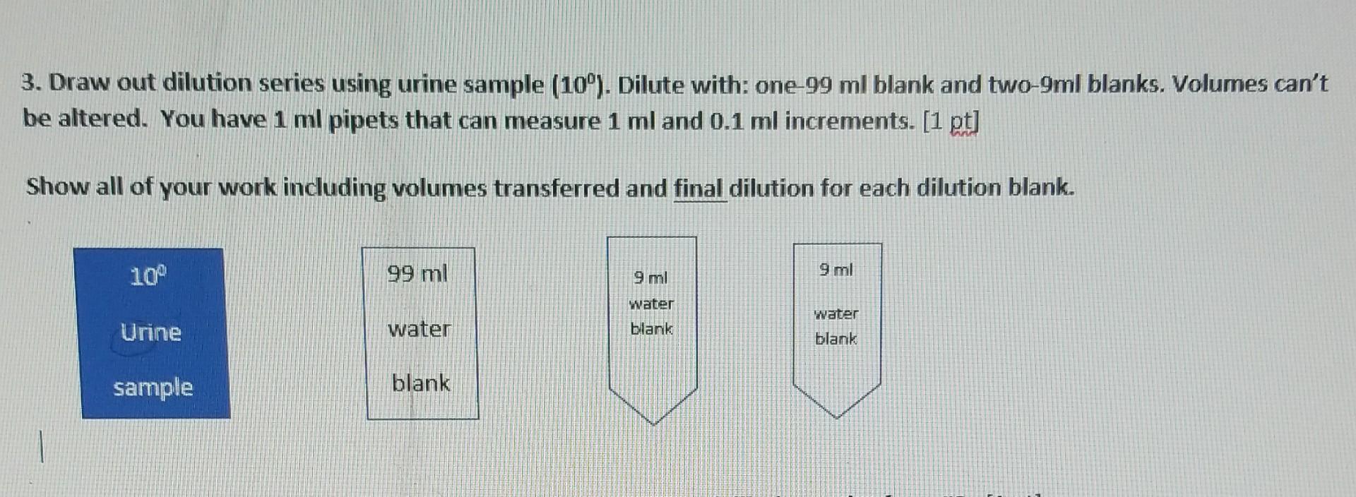 Solved 3. Draw out dilution series using urine sample (10º). | Chegg.com