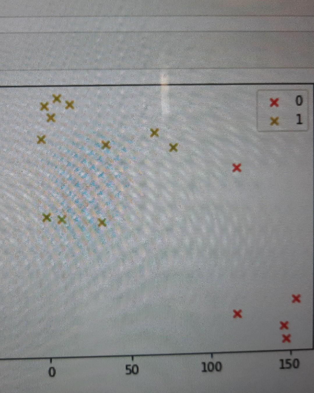 Here is my input file . I wrote AGNES algorithm from | Chegg.com