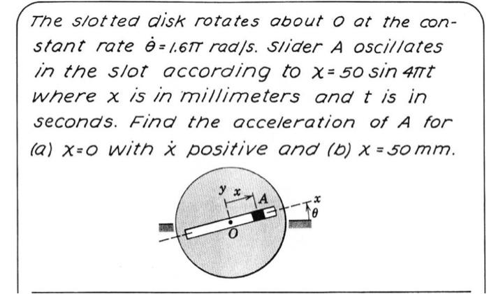 Solved The slotted disk rotates about 0 at the constant rate | Chegg.com