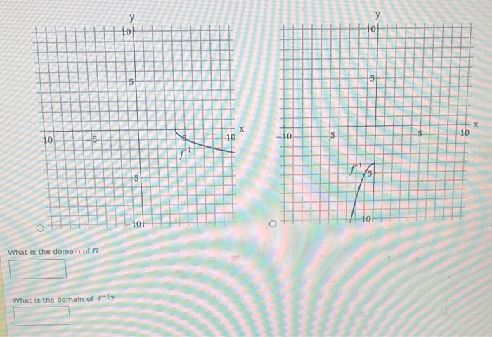 Solved Consider the graph of the one-to-one function shown | Chegg.com