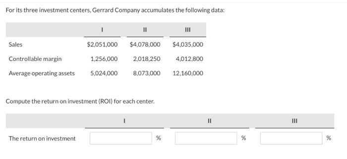 Solved For its three investment centers, Gerrard Company | Chegg.com