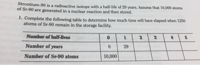 Solved Strontium-90 is a radioactive isotope with a | Chegg.com