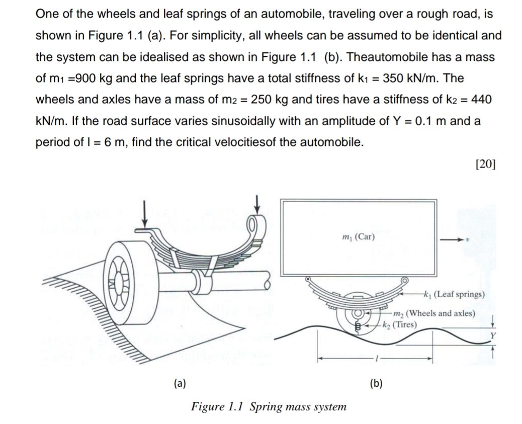 Solved One of the wheels and leaf springs of an automobile, | Chegg.com