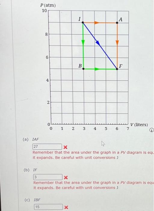 Solved The PV diogram below represents a gas that expands | Chegg.com