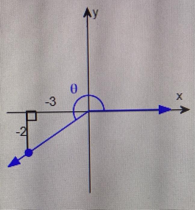 Solved The terminal side of an angle 0 in standard position | Chegg.com