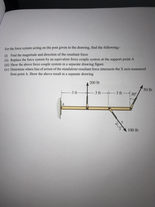 Solved For the force system acting on the post given in the | Chegg.com