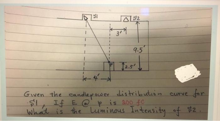 SI $2 1 317 1 9.5 1 Given the candlepower | Chegg.com