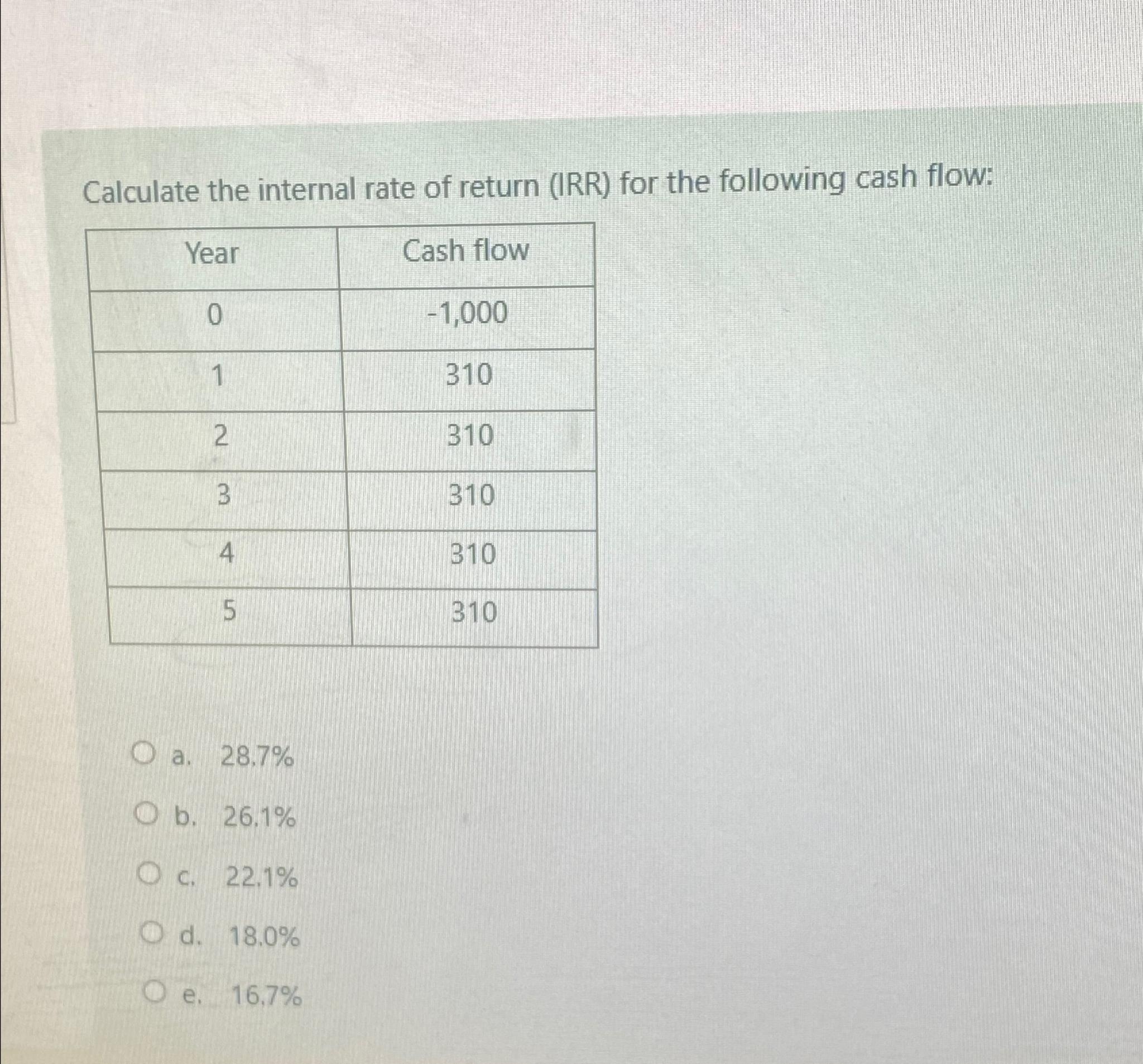Solved Calculate the internal rate of return (IRR) ﻿for the | Chegg.com
