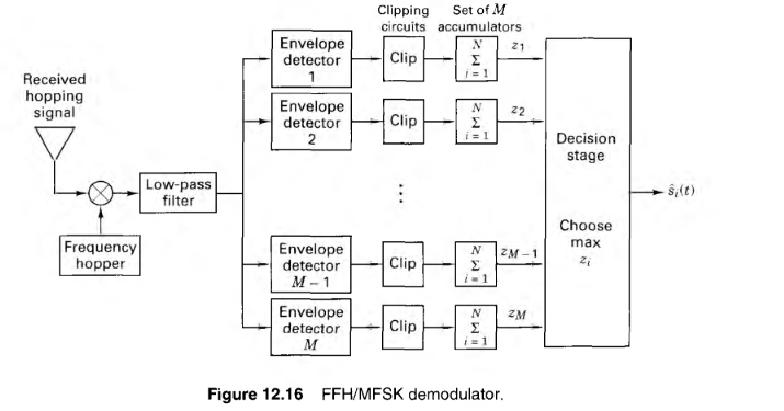 12.7. ﻿The block diagram of Figure 12.16 ﻿is | Chegg.com