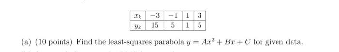 Solved (a) (10 points) Find the least-squares parabola | Chegg.com