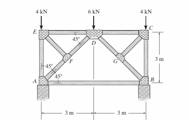 Solved Problem 5 For the compound truss shown in Figure | Chegg.com