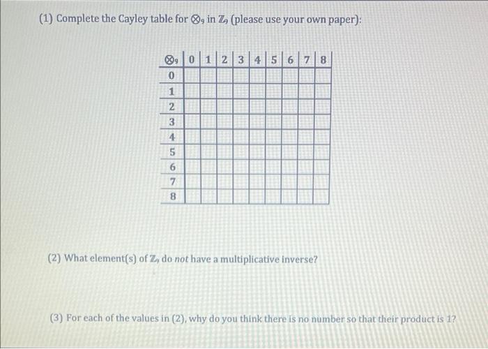 Solved (1) Complete the Cayley table for , in Z, (please use | Chegg.com