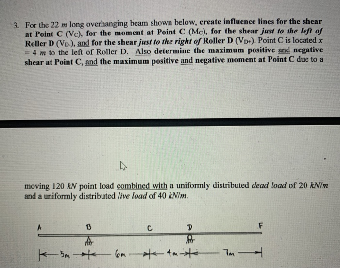 Solved 3. For the 22 m long overhanging beam shown below, | Chegg.com