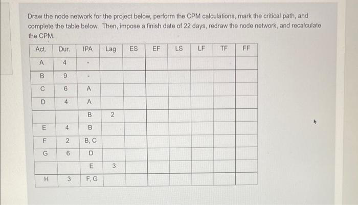 Solved Draw the node network for the project below, perform | Chegg.com
