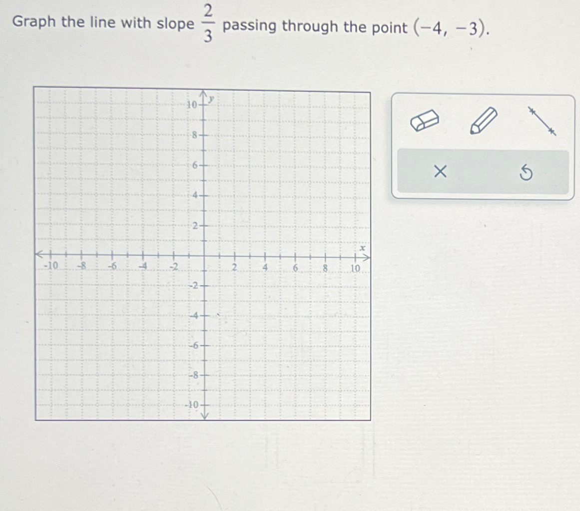 Solved Graph the line with slope 23 ﻿passing through the | Chegg.com