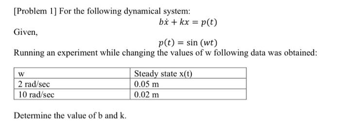 Solved [Problem 1] For the following dynamical system: | Chegg.com