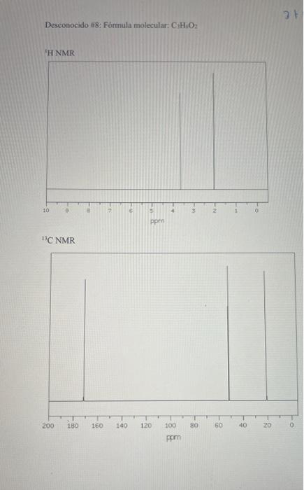 Solved Desconocido \#8: Fórmula molecular: C3H4O2 'H NMR | Chegg.com