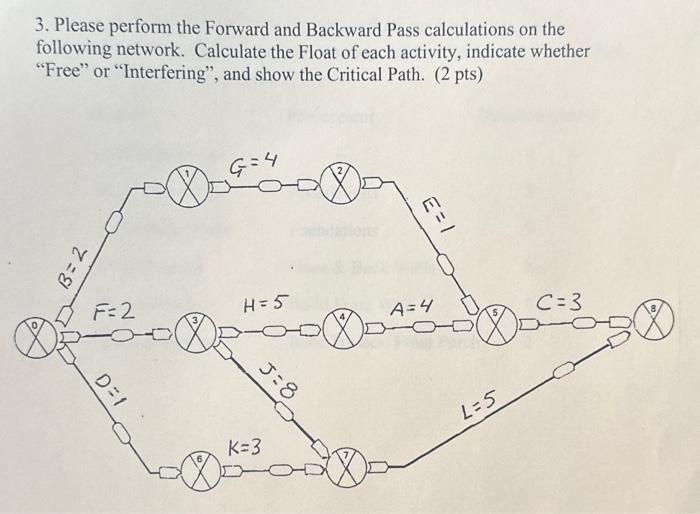 Solved 3. Please perform the Forward and Backward Pass | Chegg.com