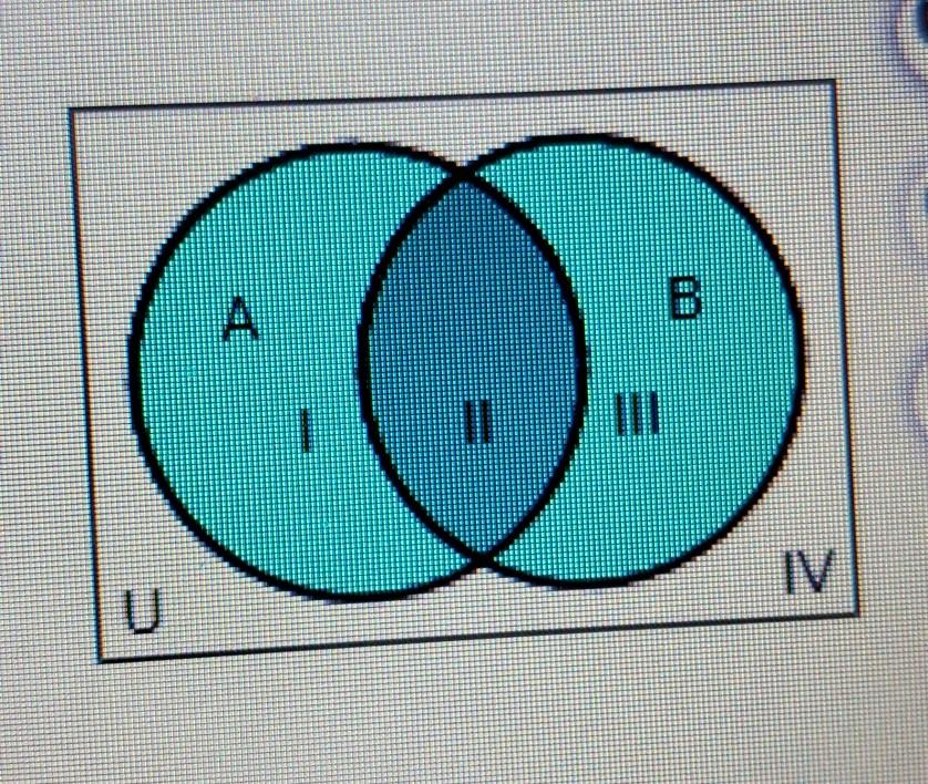 Solved Al TIL A AUB and AnB Are the sets AUB and AnB equal | Chegg.com