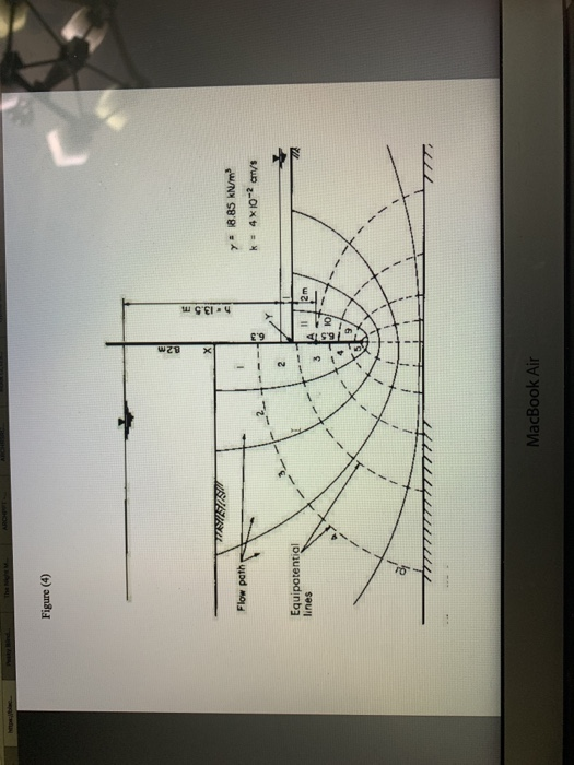 Solved 4. For the flow net shown in figure (4): Find the | Chegg.com
