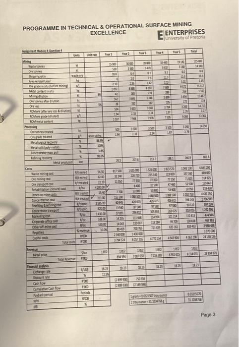 4. Calculate the FGO cut-off grade (in g/t ) for the | Chegg.com