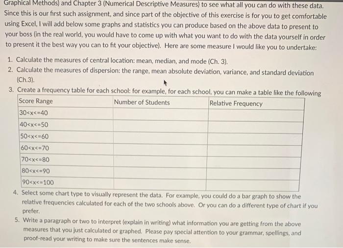 Solved The following data represent the sample of Math test | Chegg.com