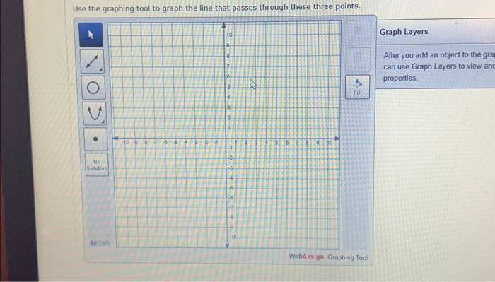 Solved Consider the following linear function. y=4x−5 The | Chegg.com
