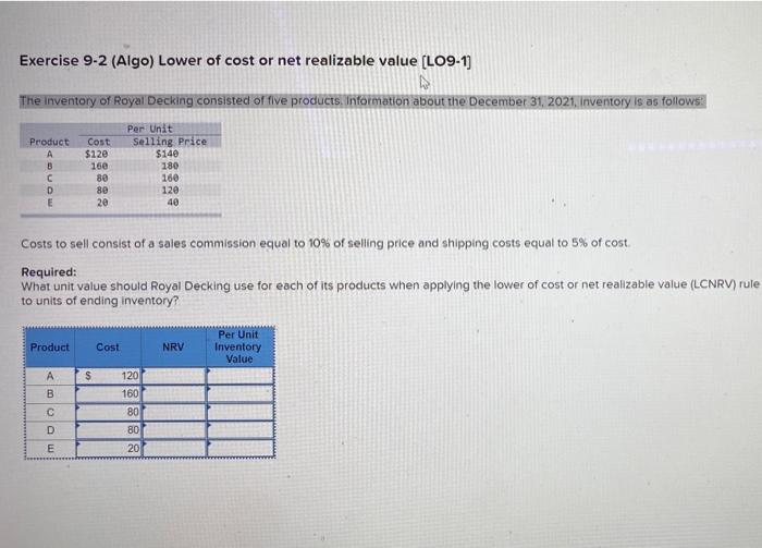 Solved Exercise 9-2 (Algo) Lower of cost or net realizable | Chegg.com