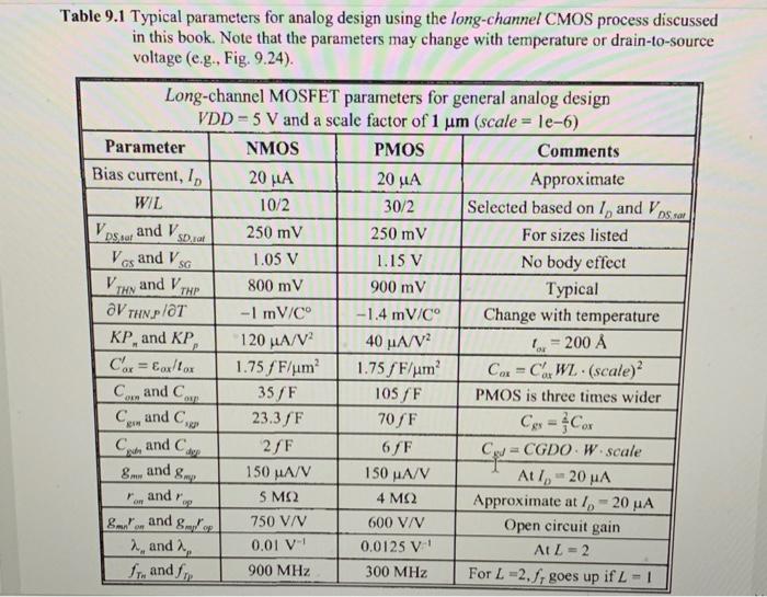 Table 9.1 Typical parameters for analog design using | Chegg.com