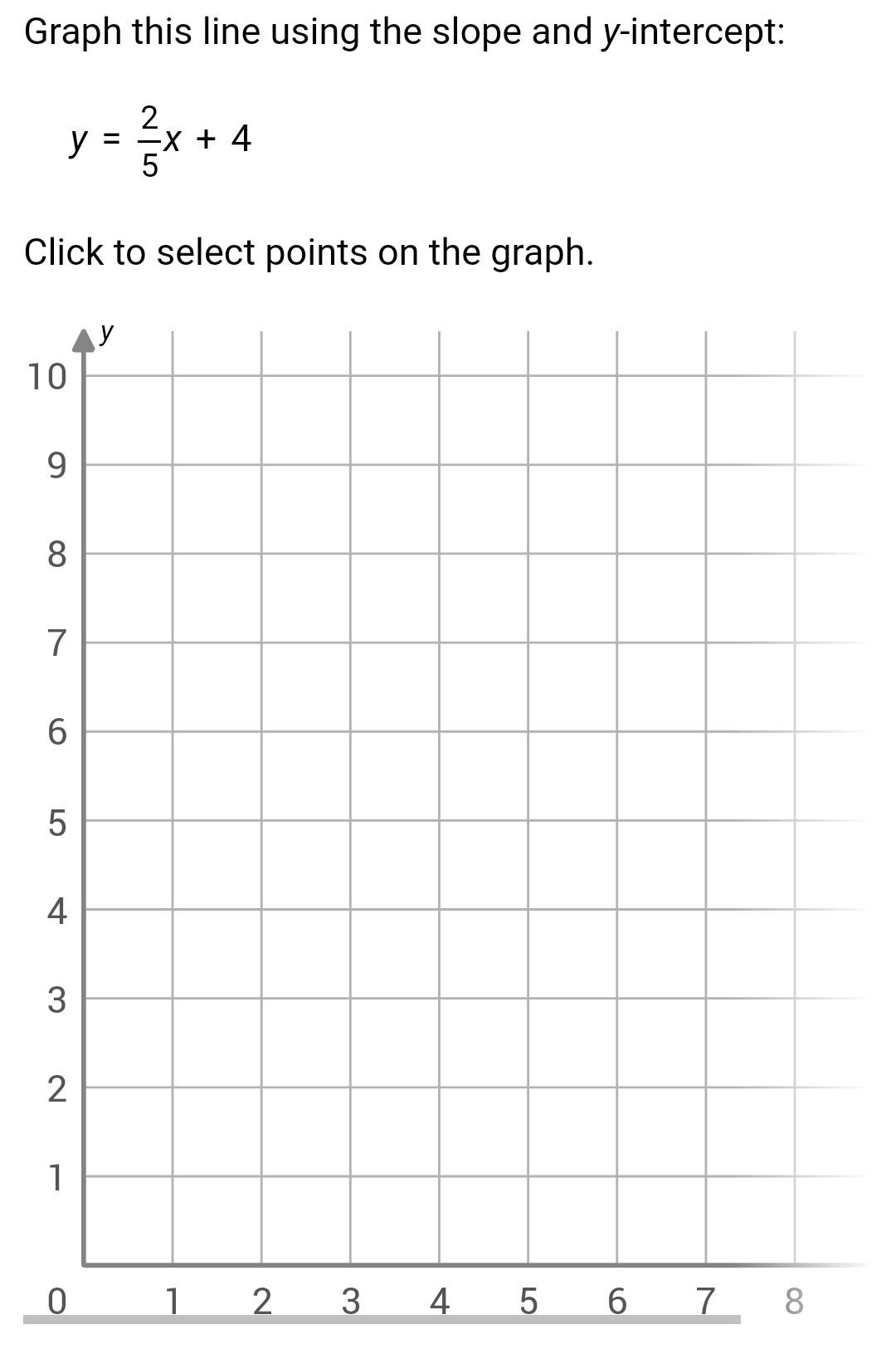 Solved Graph this line using the slope and y-intercept: | Chegg.com