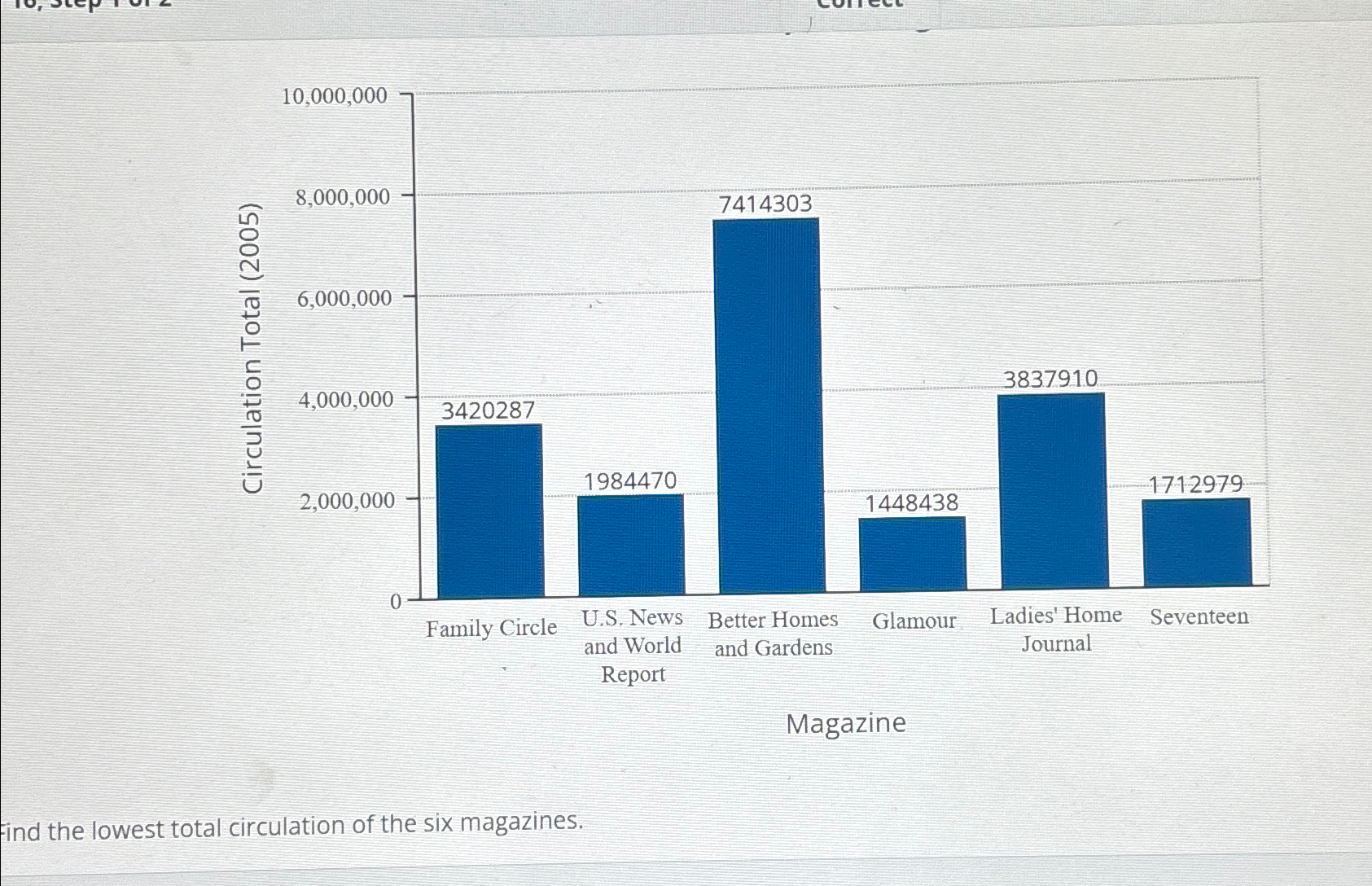 Solved Find the lowest total circulation of the six | Chegg.com