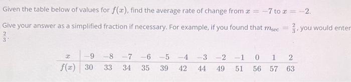 Solved Given the table below of values for f(x), find the | Chegg.com